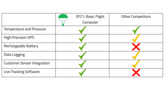 Advanced Flight Computer Pre-order now! Available August 1! – EdgeFlyte